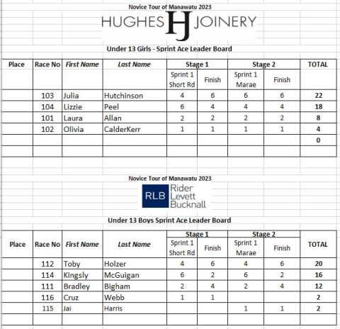 Novice | BikeManawatu